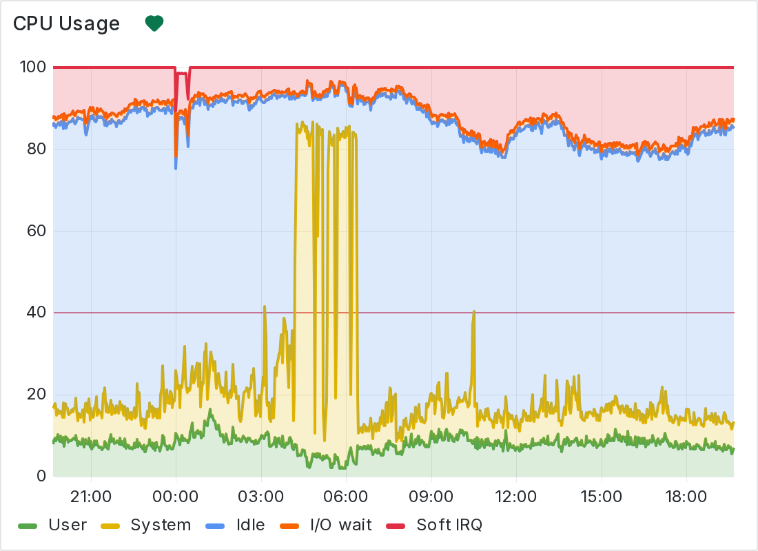 清华大学开源软件镜像站 | Tsinghua Open Source Mirror