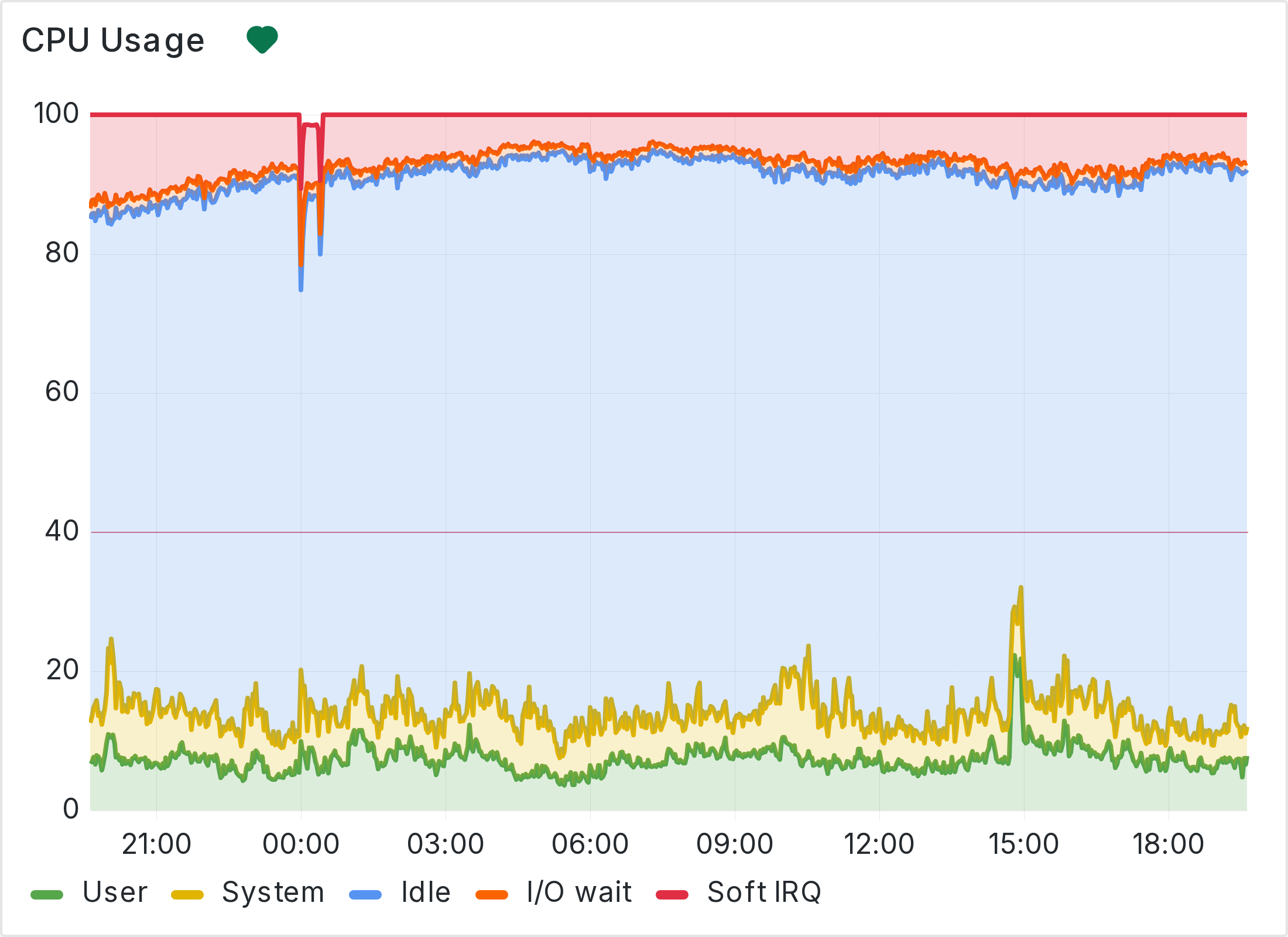 清华大学开源软件镜像站 | Tsinghua Open Source Mirror